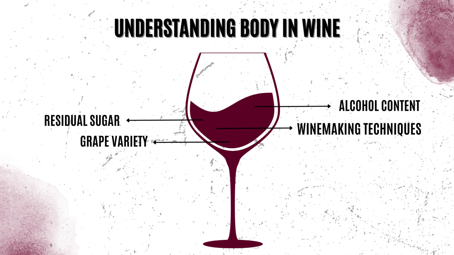 Wine Pairing Mastery: Focusing on Body and Intensity