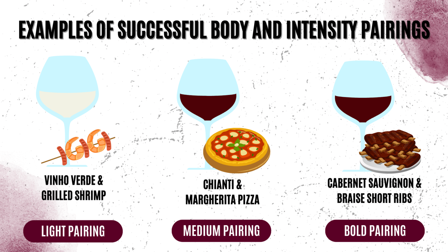 Wine Pairing Mastery: Focusing on Body and Intensity