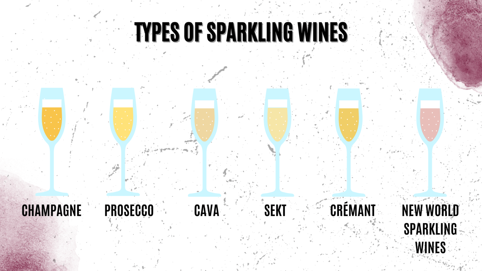 Ultimate Guide to Sparkling Wine for Enthusiasts | Wine Club