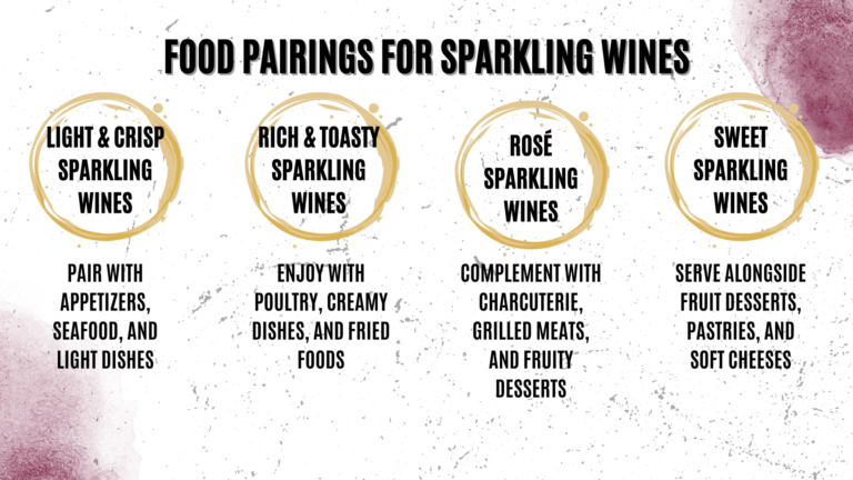 Ultimate Guide to Sparkling Wine for Enthusiasts | Wine Club