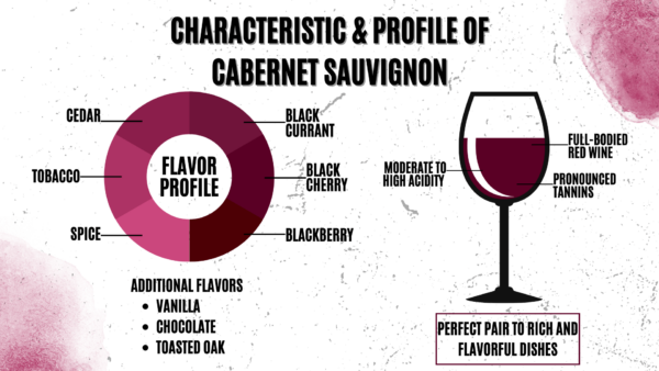 Ultimate Guide to Cabernet Sauvignon Food Pairings | Wine Club