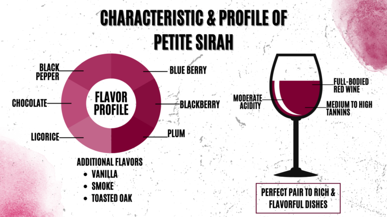 Petite Sirah Food Pairing: An Expert's Guide | Wine Club