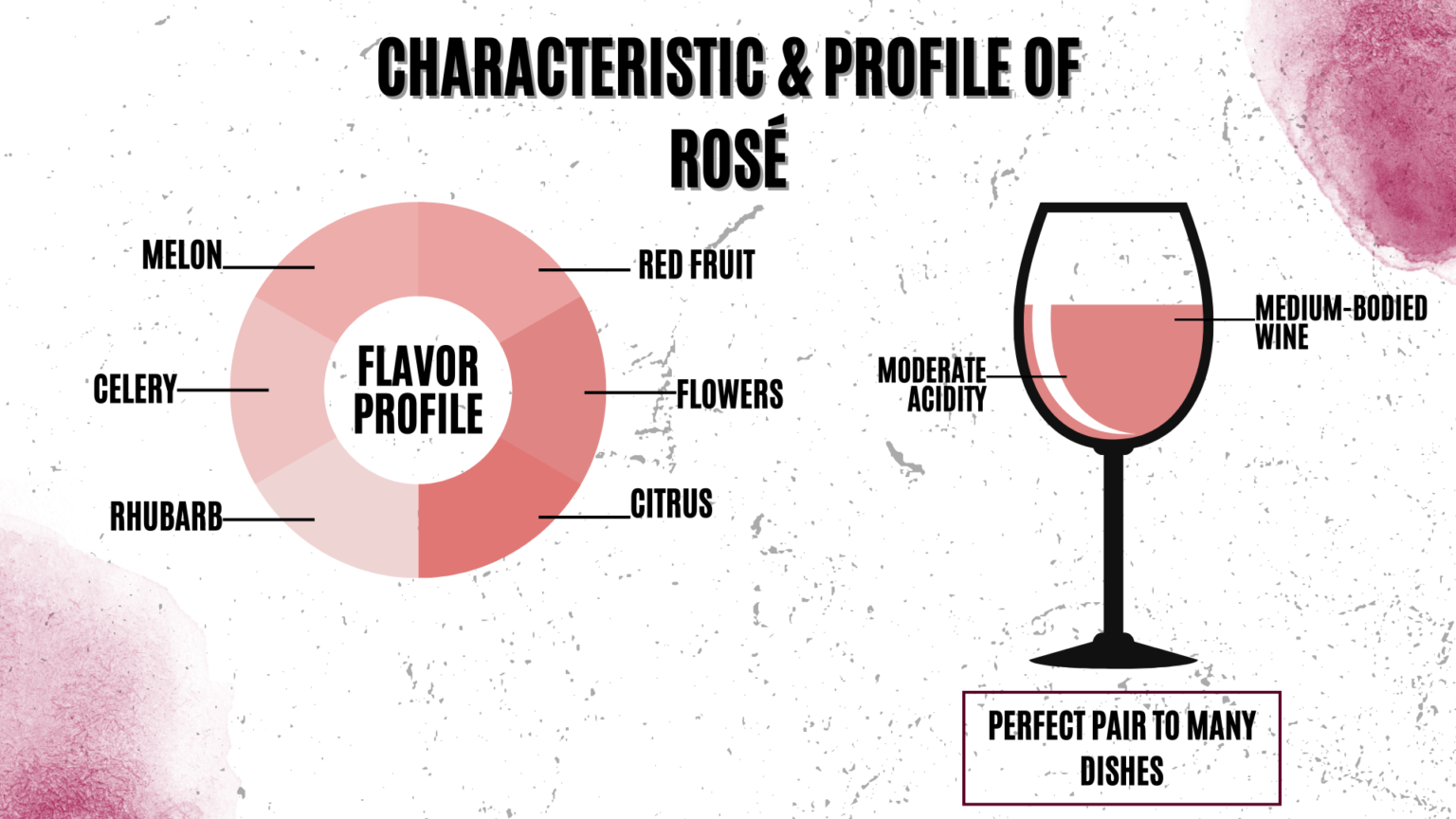 Rosé Food Pairing An Experts Guide Wine Club