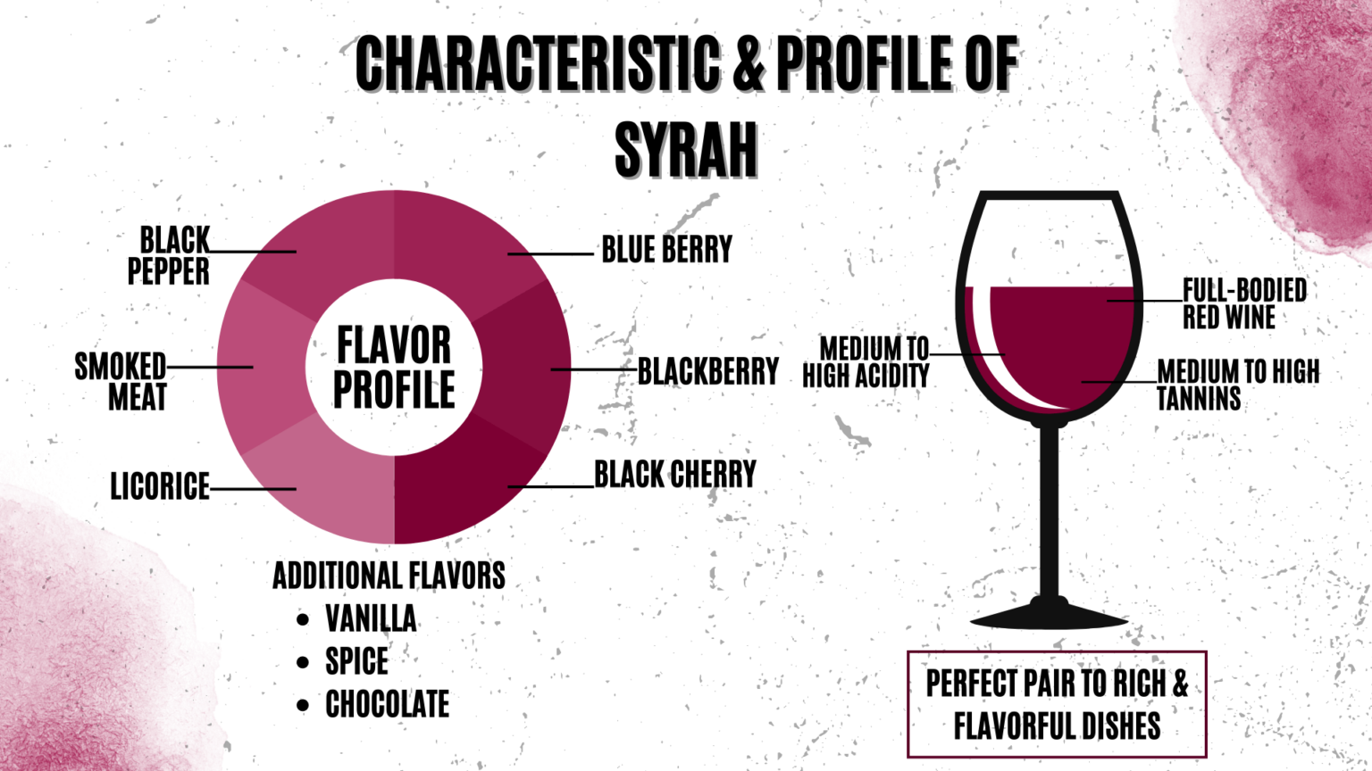 Syrah Food Pairing: An Expert's Guide | Wine Club