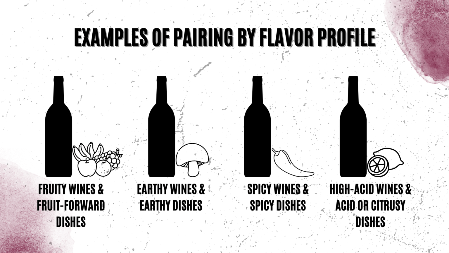 Wine Pairing Mastery: Focusing on Flavor Profiles