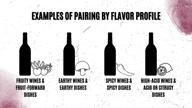 Wine Pairing Mastery: Focusing on Flavor Profiles