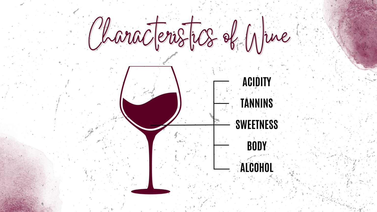 Explore Wine Flavors: Ultimate Guide to Wine Flavor Profiles