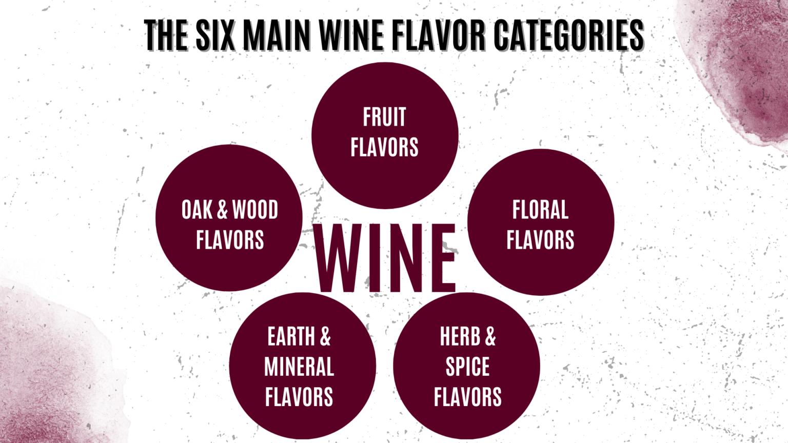 Explore Wine Flavors: Ultimate Guide to Wine Flavor Profiles