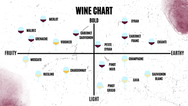 The Ultimate Guide to Wine and Food Pairing That is Fail-proof for ...