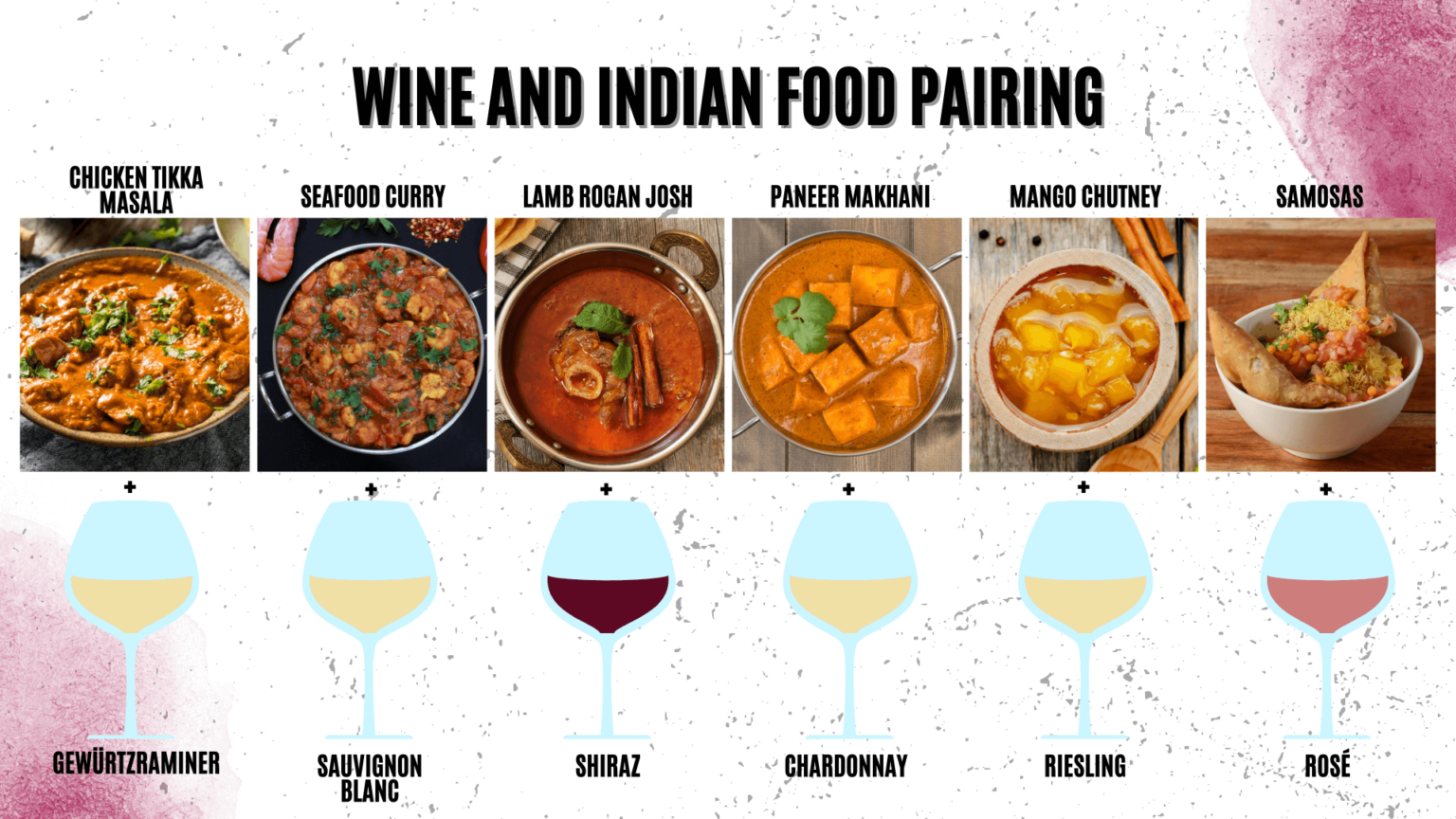 Exotic Wine Pairings for Indian Cuisine | Wine Club
